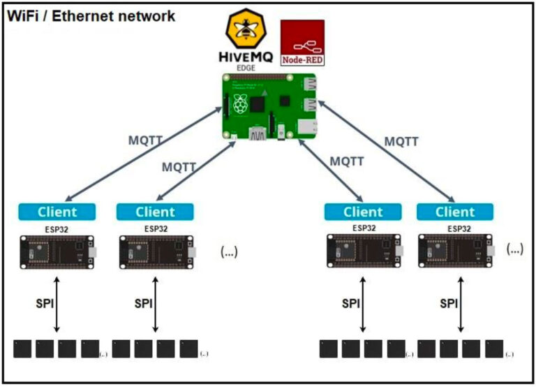 3D Hall Magnetic Field Camera Chip and Sensor Arrays - SENISENS AG